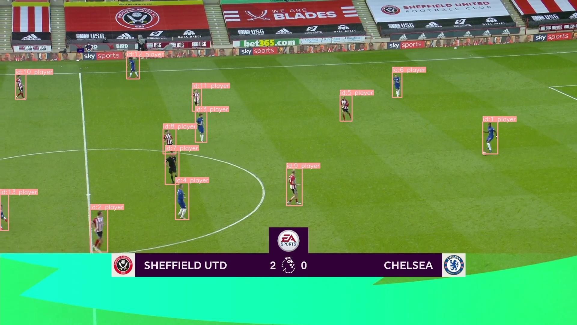 FOOTBALL-PLAYERS-DETECTION Object Detection Dataset and Pre-Trained ...