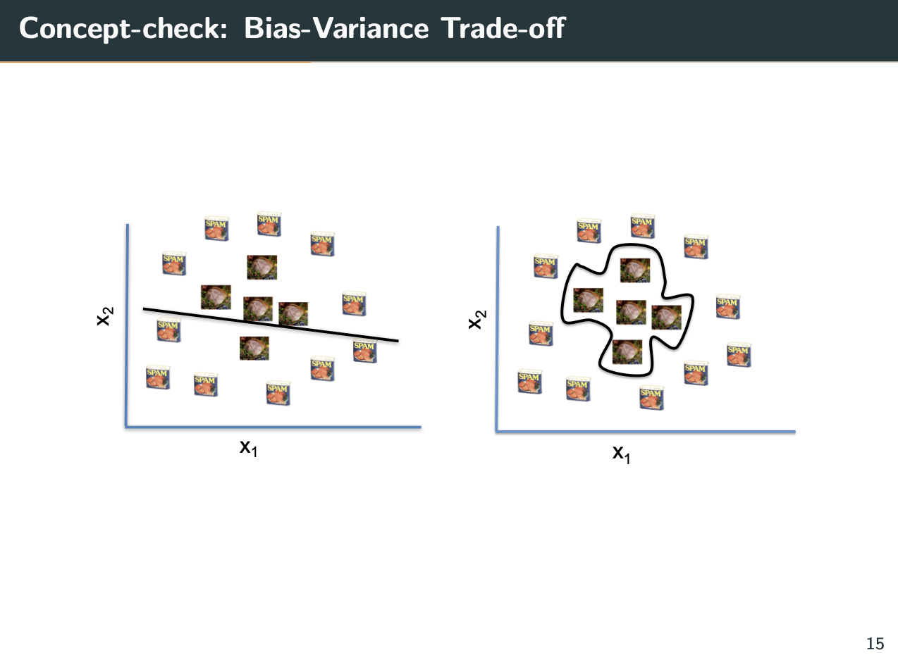 Graph Detection Object Detection Dataset By Capstone
