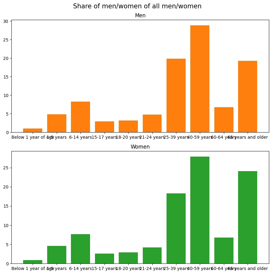 chartqa_final Classification Dataset by Multichart