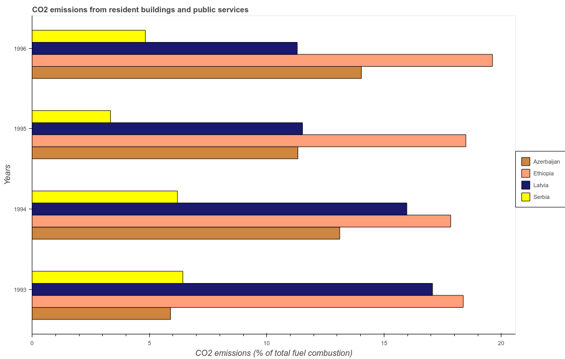 barchart Classification Dataset by Multichart