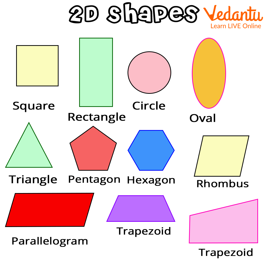 2d geometry figures Object Detection Model by Kidsplayground