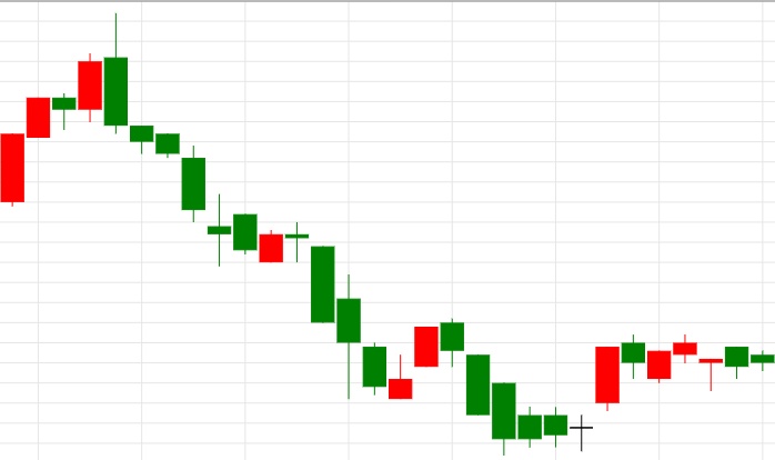 Stock Chart Object Detection Dataset by howchan