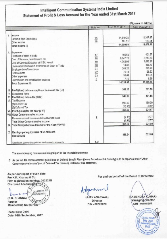 financial-documents Object Detection Dataset by abc