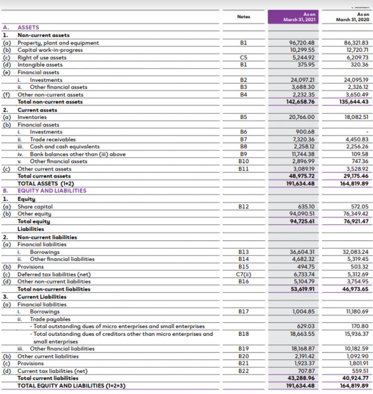 Test Classification Model by abc