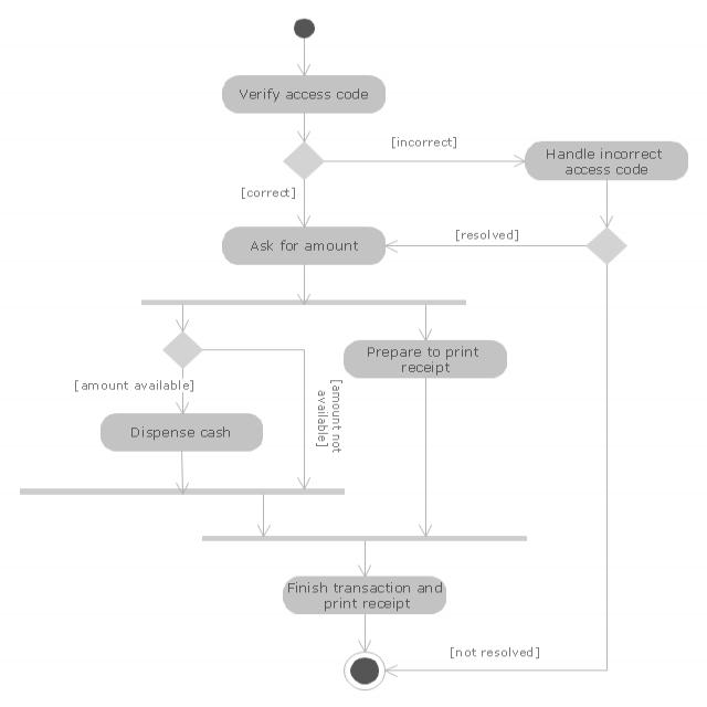 Flow chart - multi-label classification Classification Dataset by ...