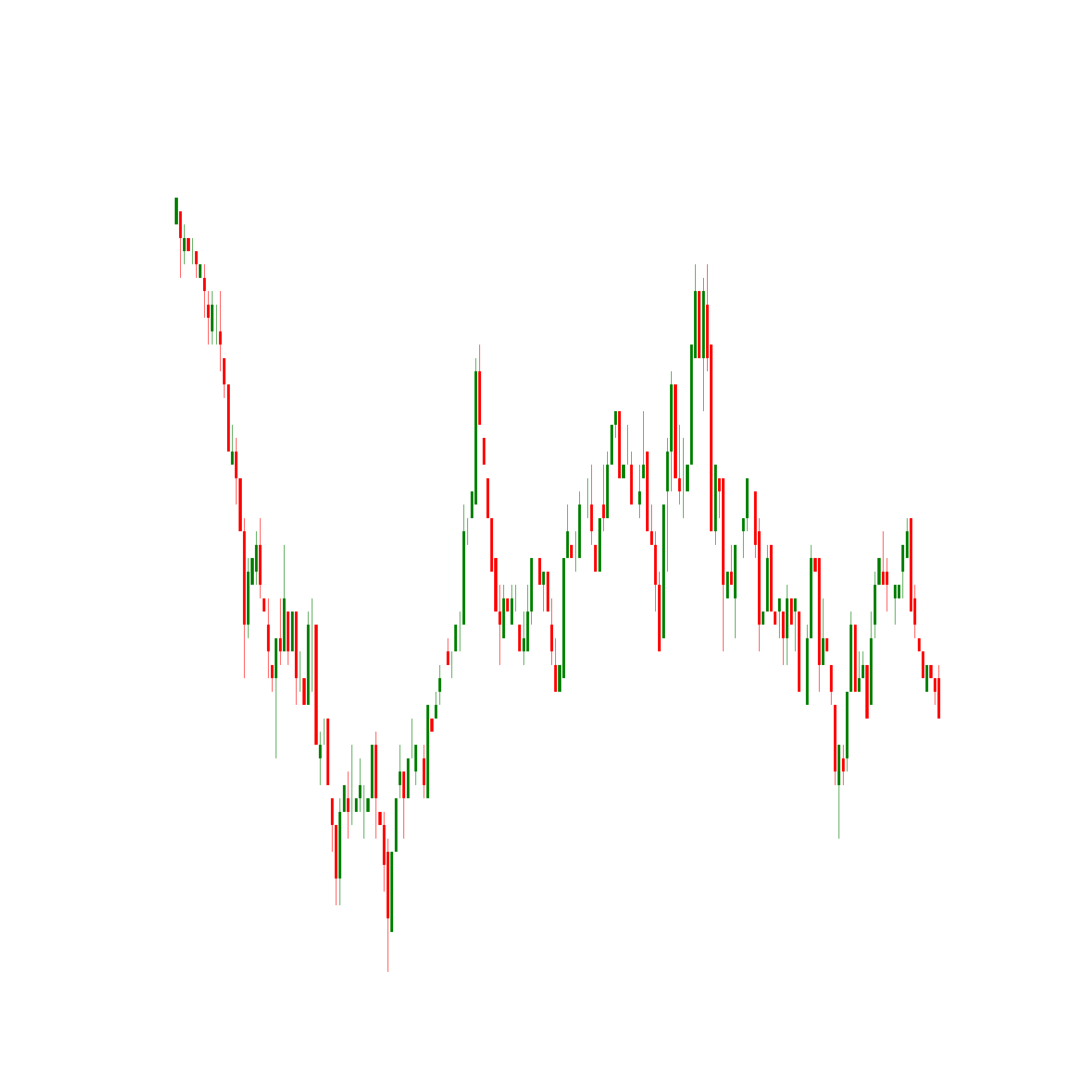 charts Object Detection Dataset by Tomasz Walczuk