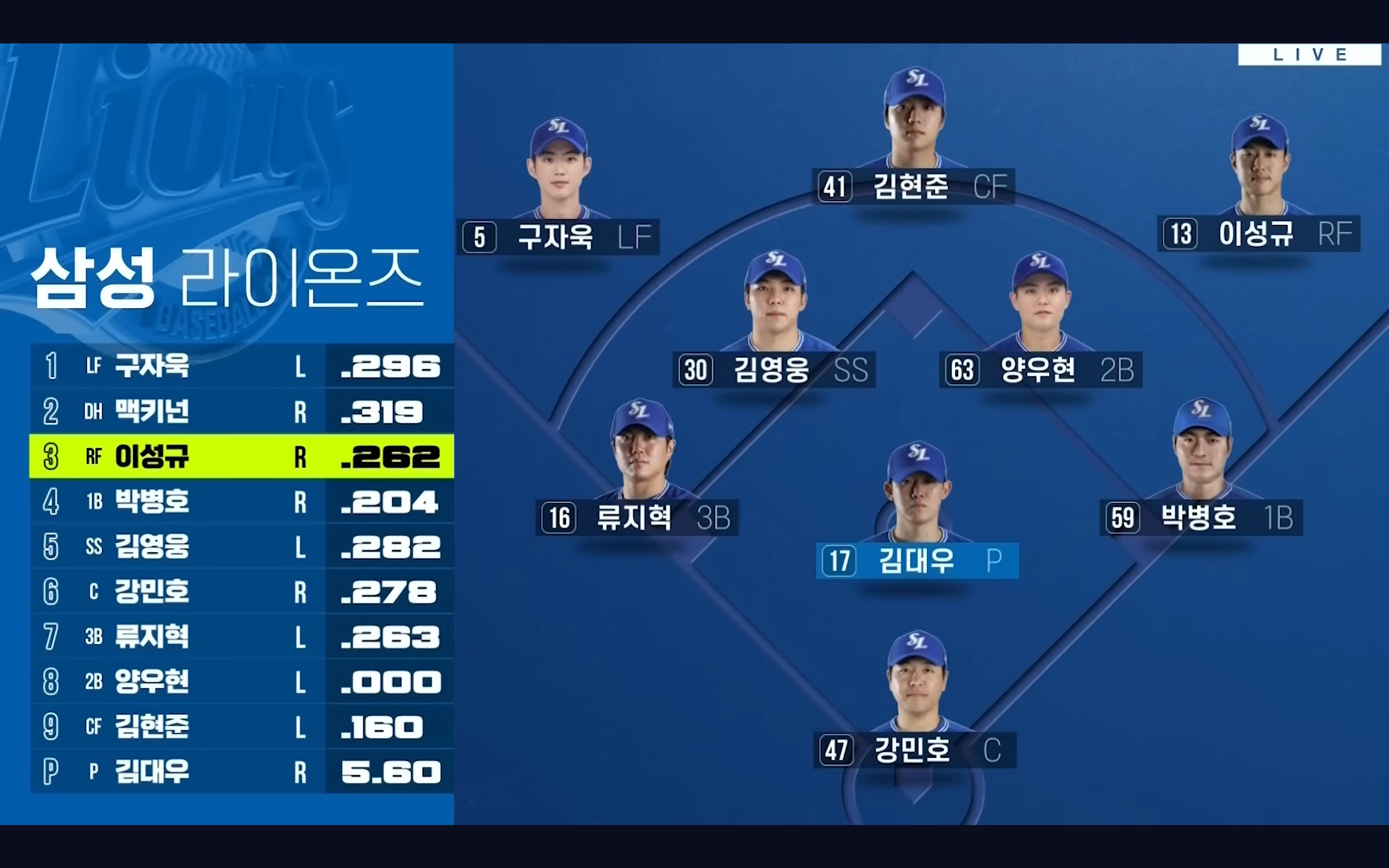 baseball_player Object Detection Dataset by whale1510