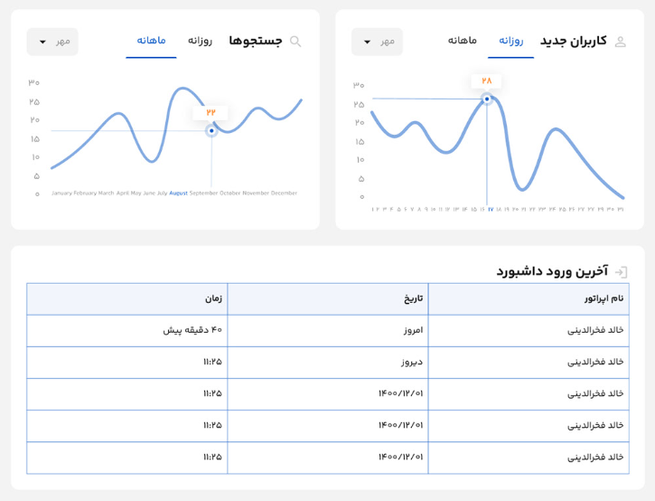 ChartClassification_Dashboard Object Detection Model by chartsannotation