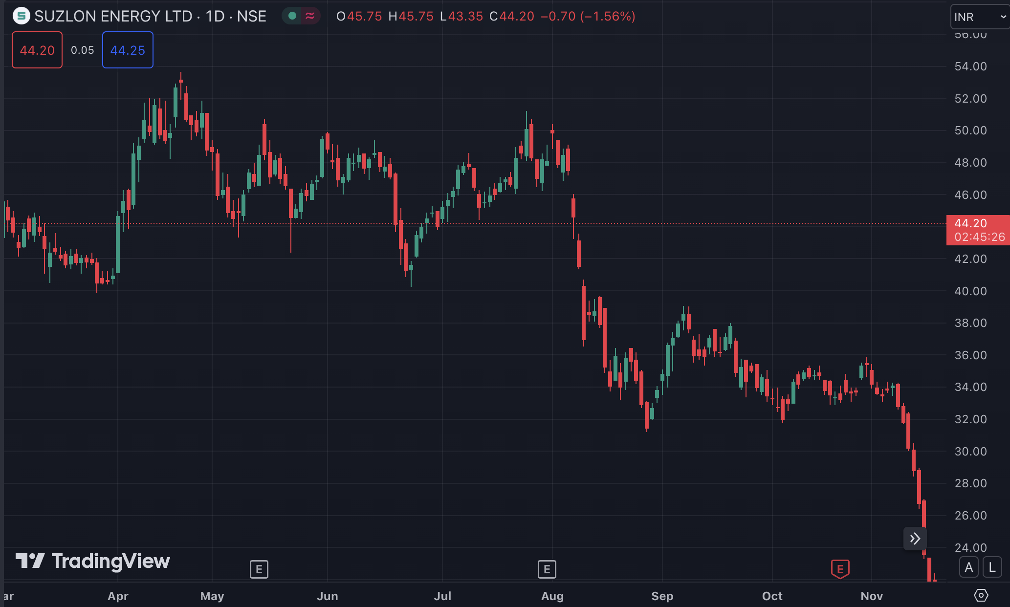 gap-pattern-detection Object Detection Model by cipherunhsiv