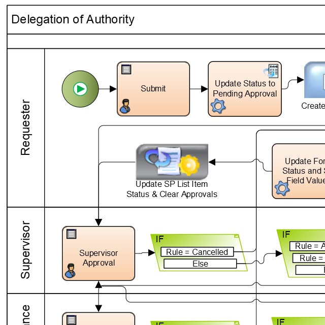 Line segmentation (line-segmentation-gciuj) - Roboflow Universe
