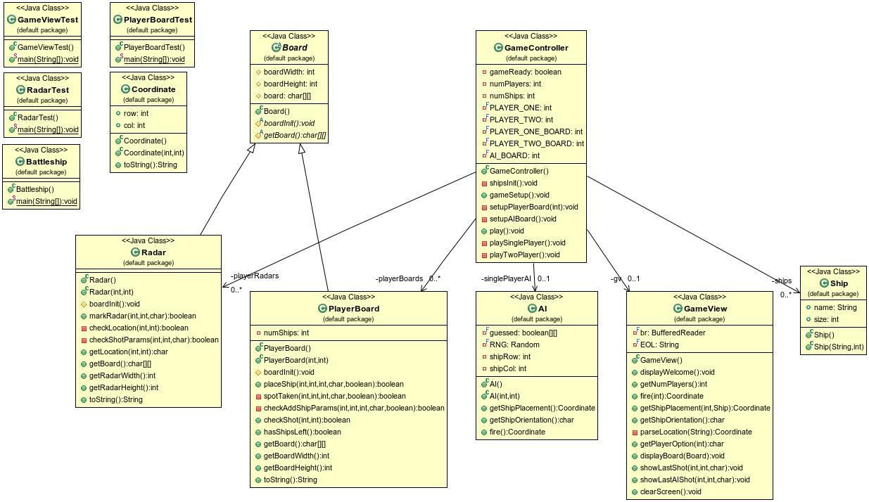 classification of uml Object Detection Dataset and Pre-Trained Model by manpreet