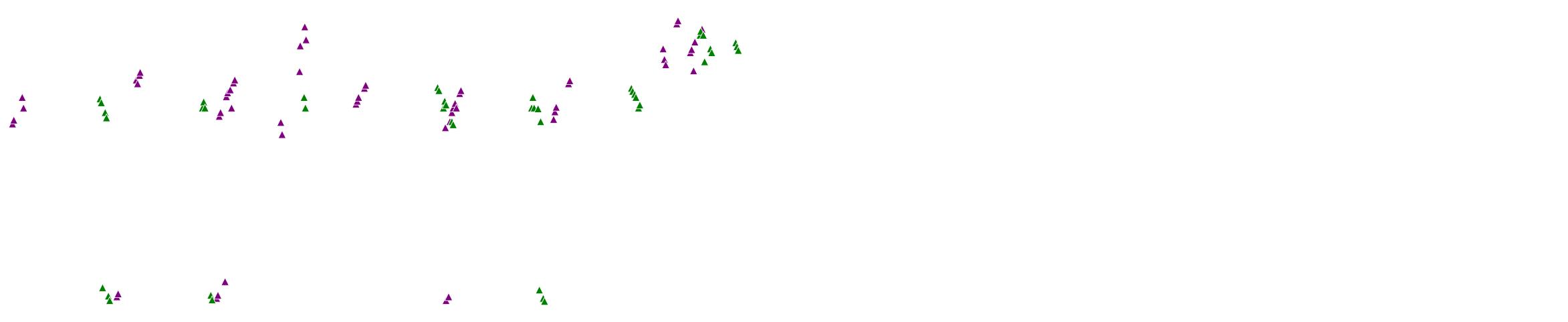 Projeto Us Roboflow Universe