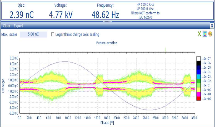 partial discharge one and only Object Detection Model by AI man