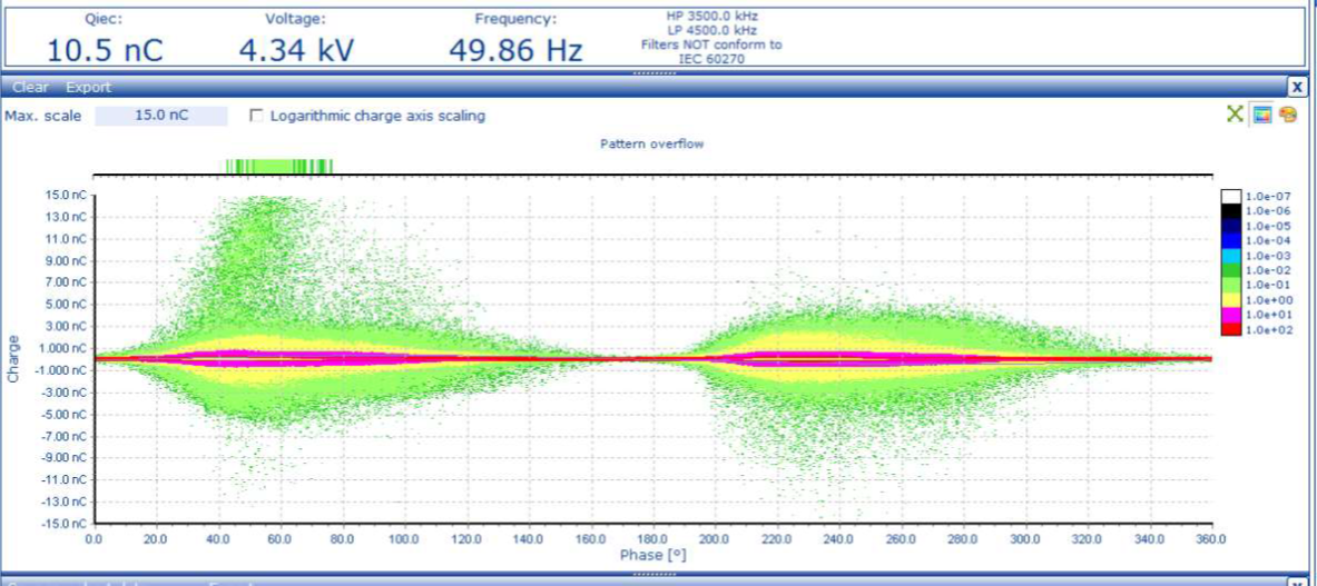 partial discharge Object Detection Model by AI man