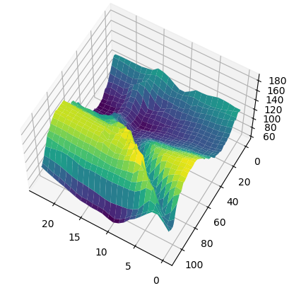 3d Classification Dataset by ILLU