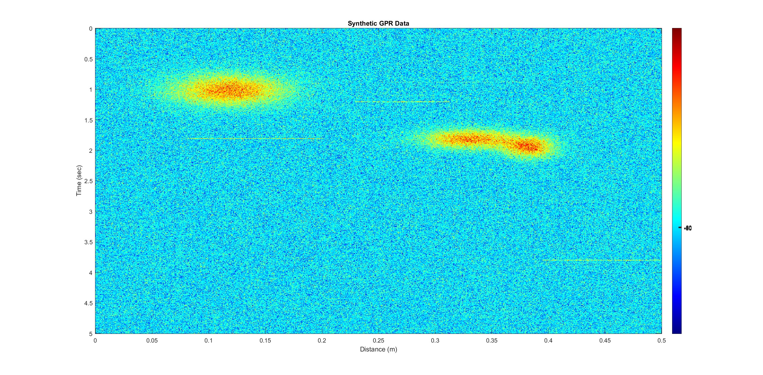 GPR Object Detection Dataset by GPR
