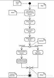 process flow chart object det Object Detection Dataset by ...