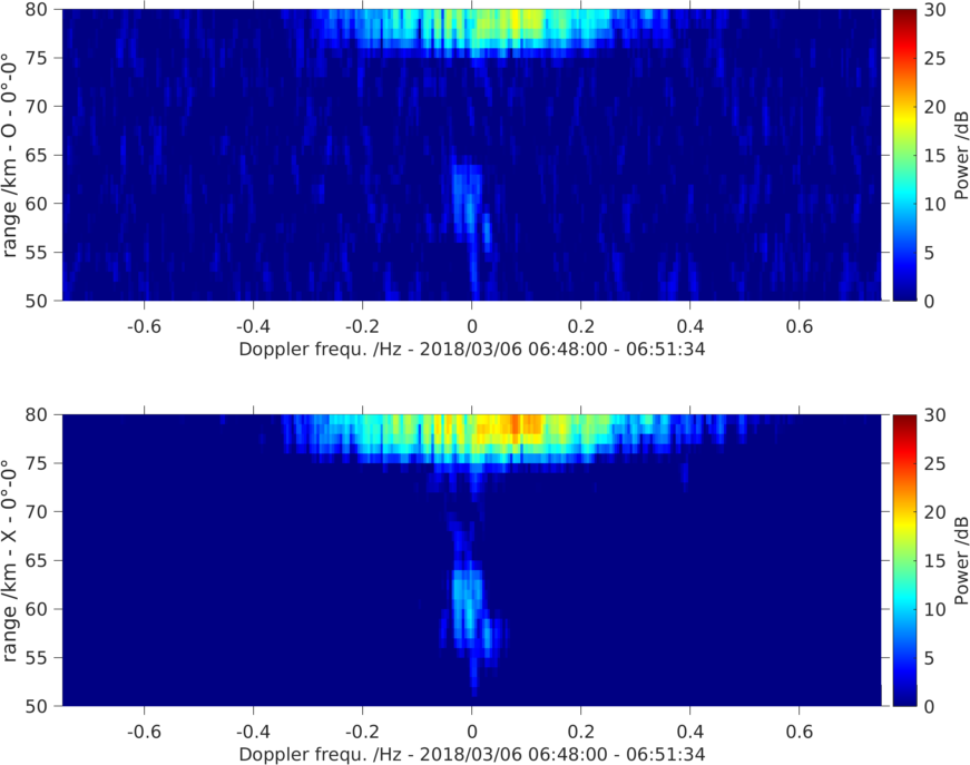 Radar Object Detection Model by DeepLens