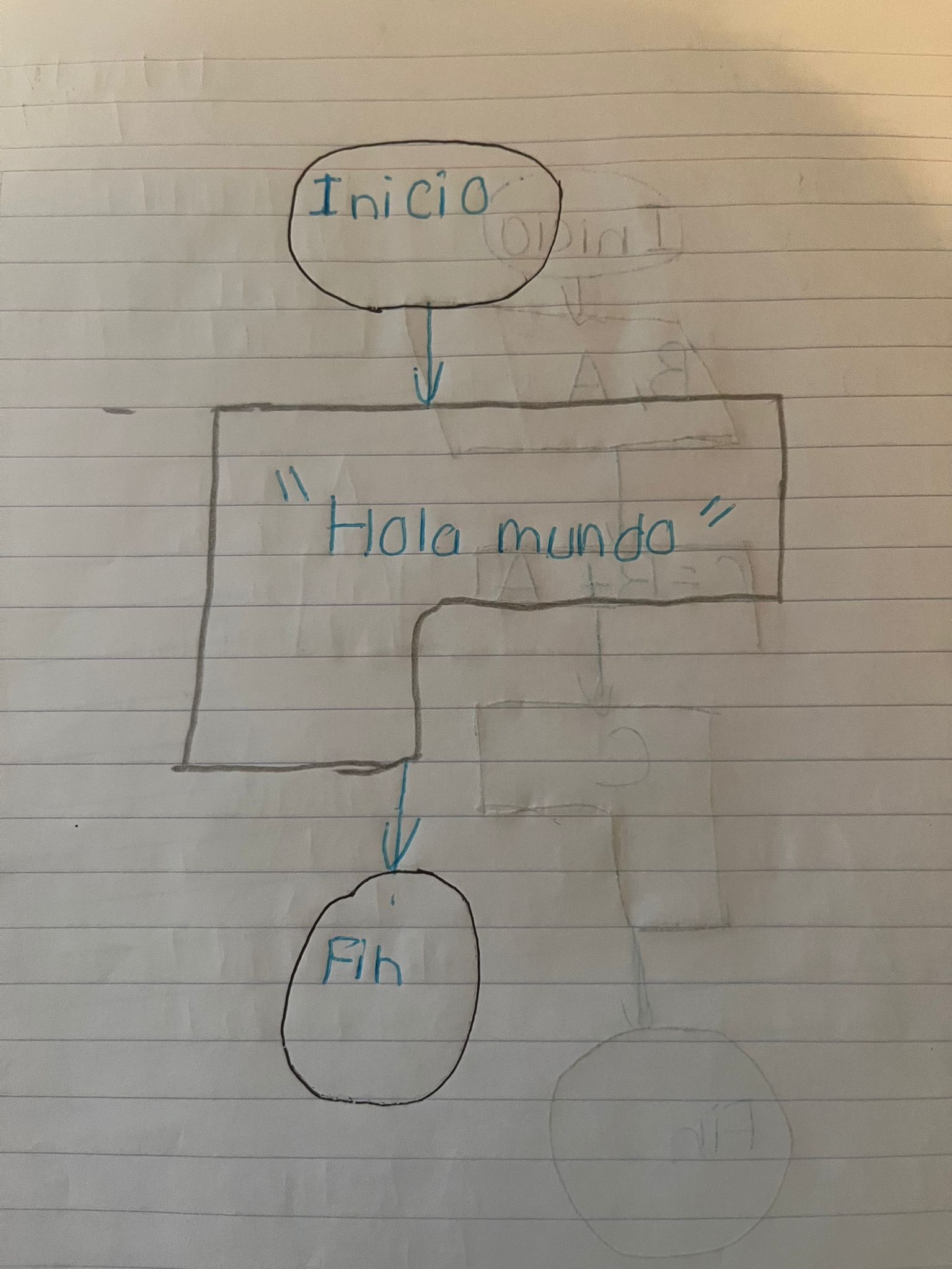 Flowchart detector Object Detection Dataset and Pre-Trained Model by Tesis