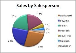 Graph Classification v2 Classification Dataset by Chart annotation 2