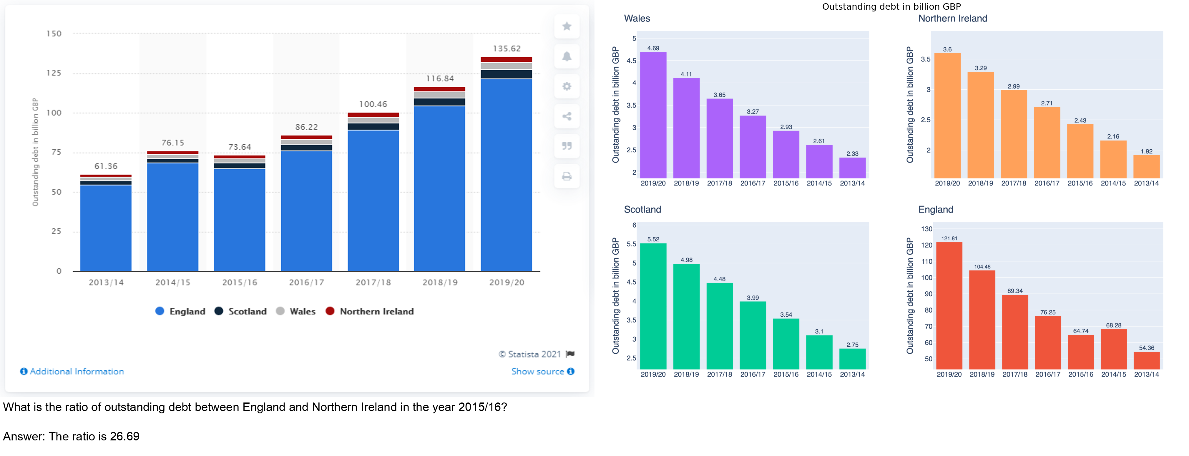Manualannotation1 Classification Dataset By Chart Annotation 2