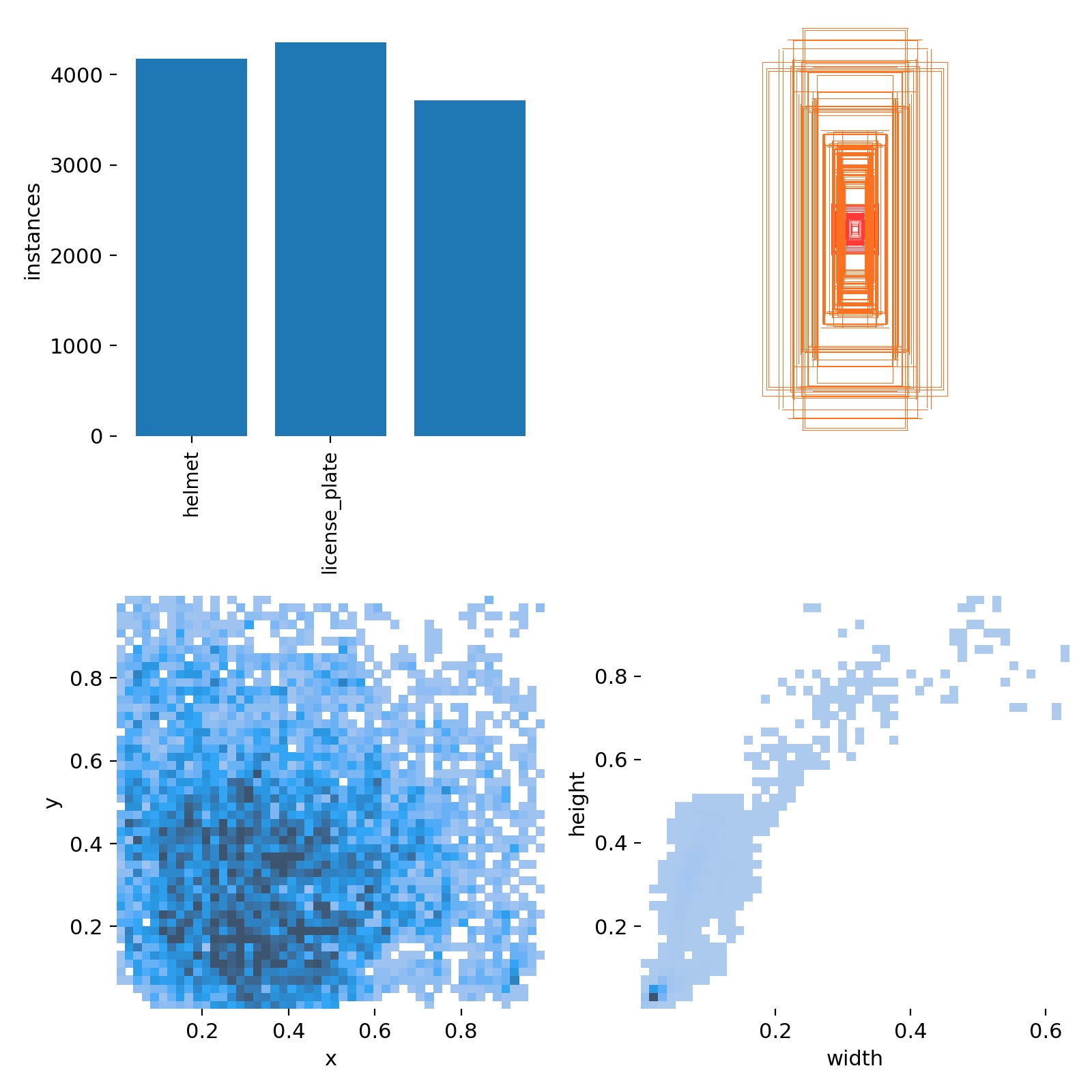 helmet and number plate detectio Instance Segmentation Dataset and Pre-Trained Model by nani