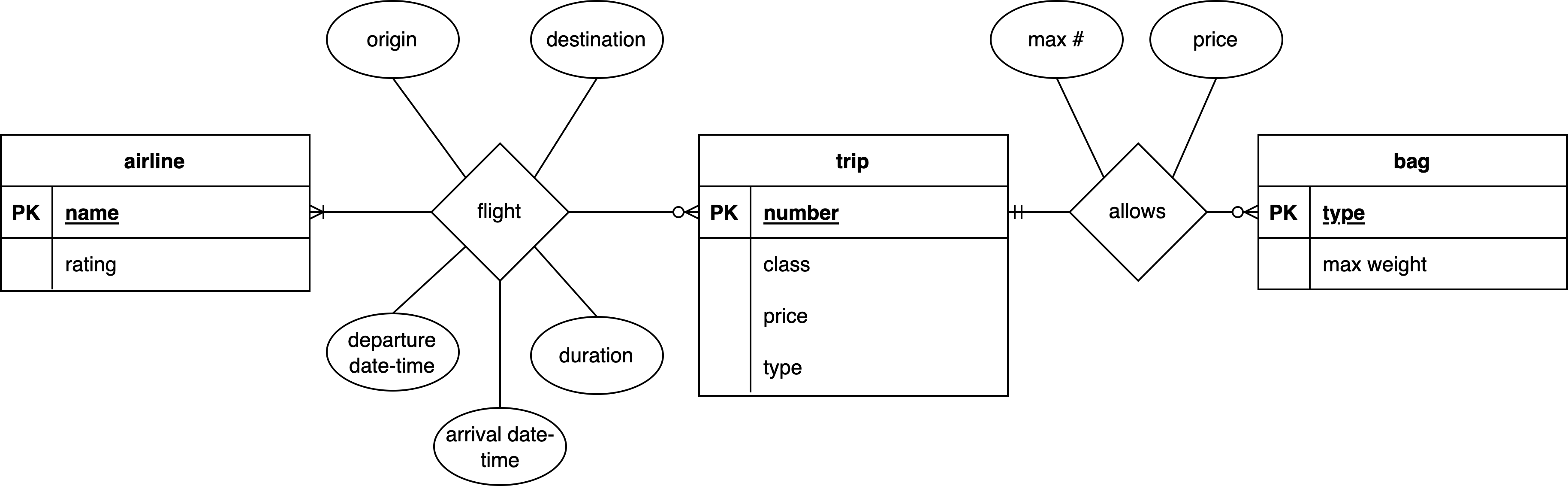 Find Erd Object Detection Dataset And Pre Trained Model By Cs473
