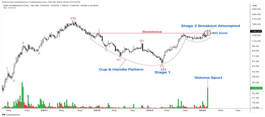cupandhnadle Object Detection Dataset and Pre-Trained Model by ebtihel