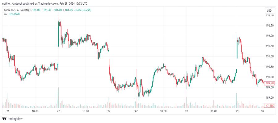 head/shoulders Object Detection Model by ebtihel