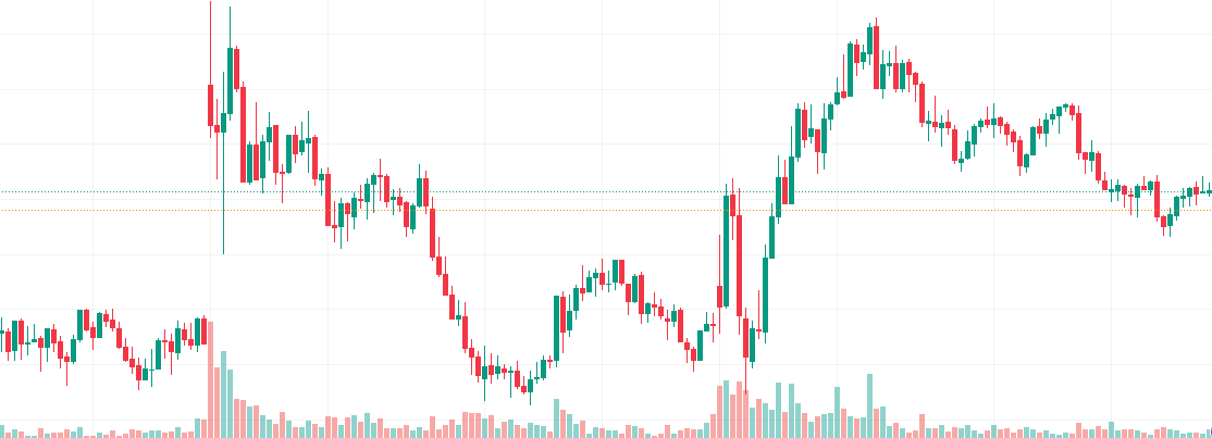 Chart-pattern 3 Instance Segmentation Model by ebtihel