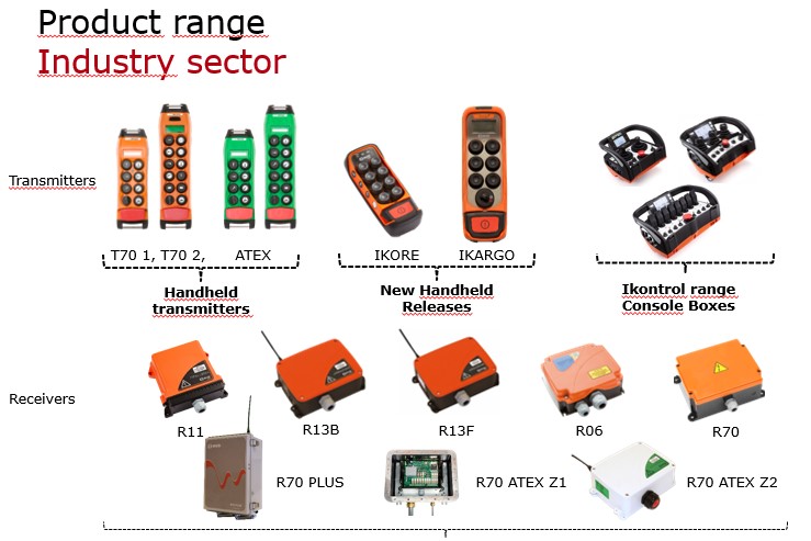 R13 Dataset Object Detection Dataset By Danfoss