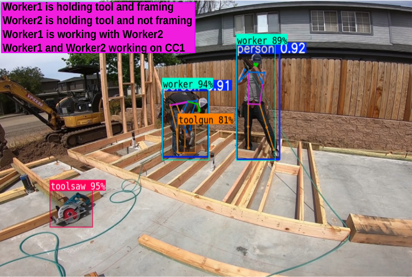 Construction Site Segmentation Instance Segmentation Dataset By Yolov11