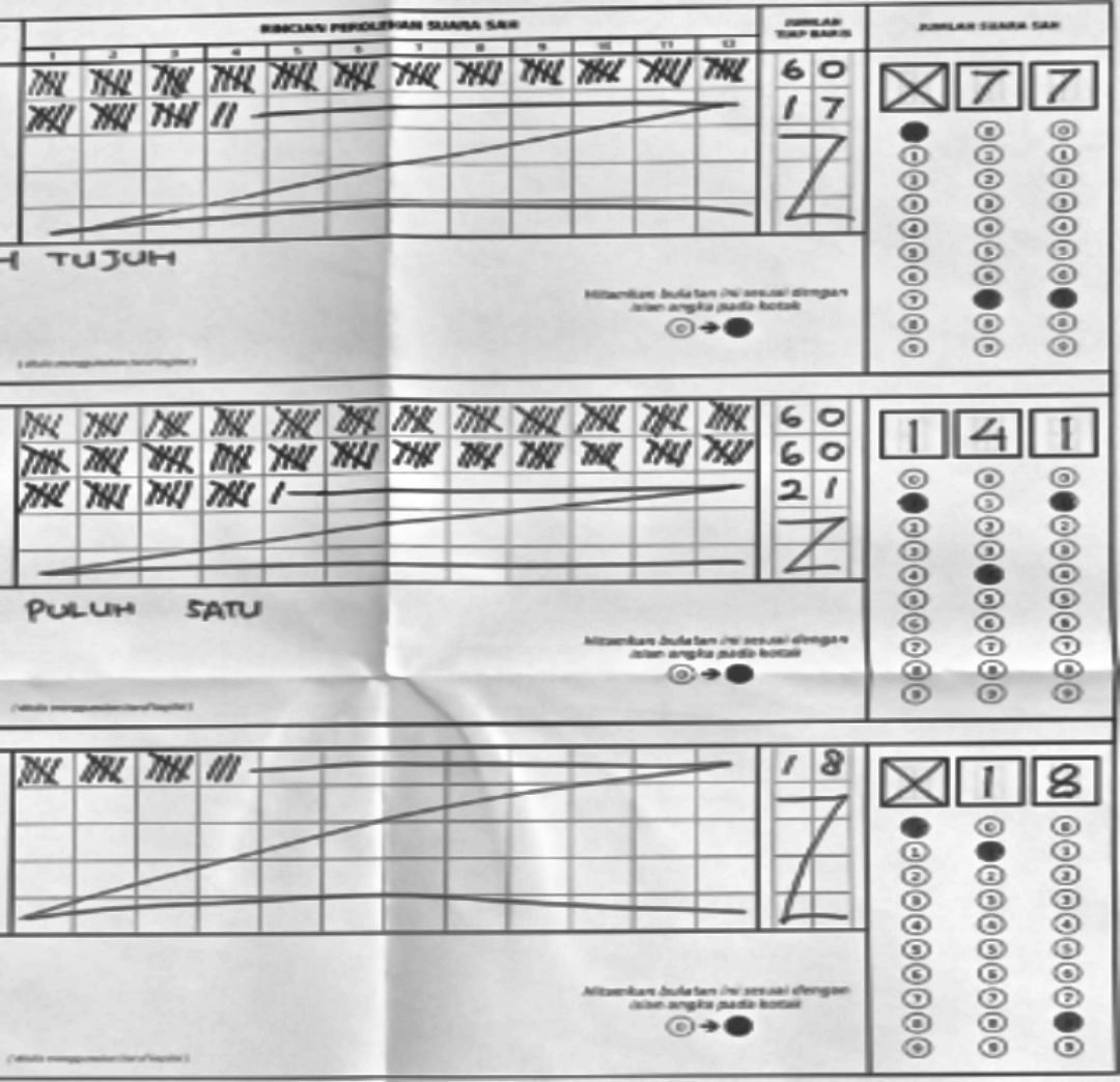 SIREKAP-REDO Object Detection Dataset by School