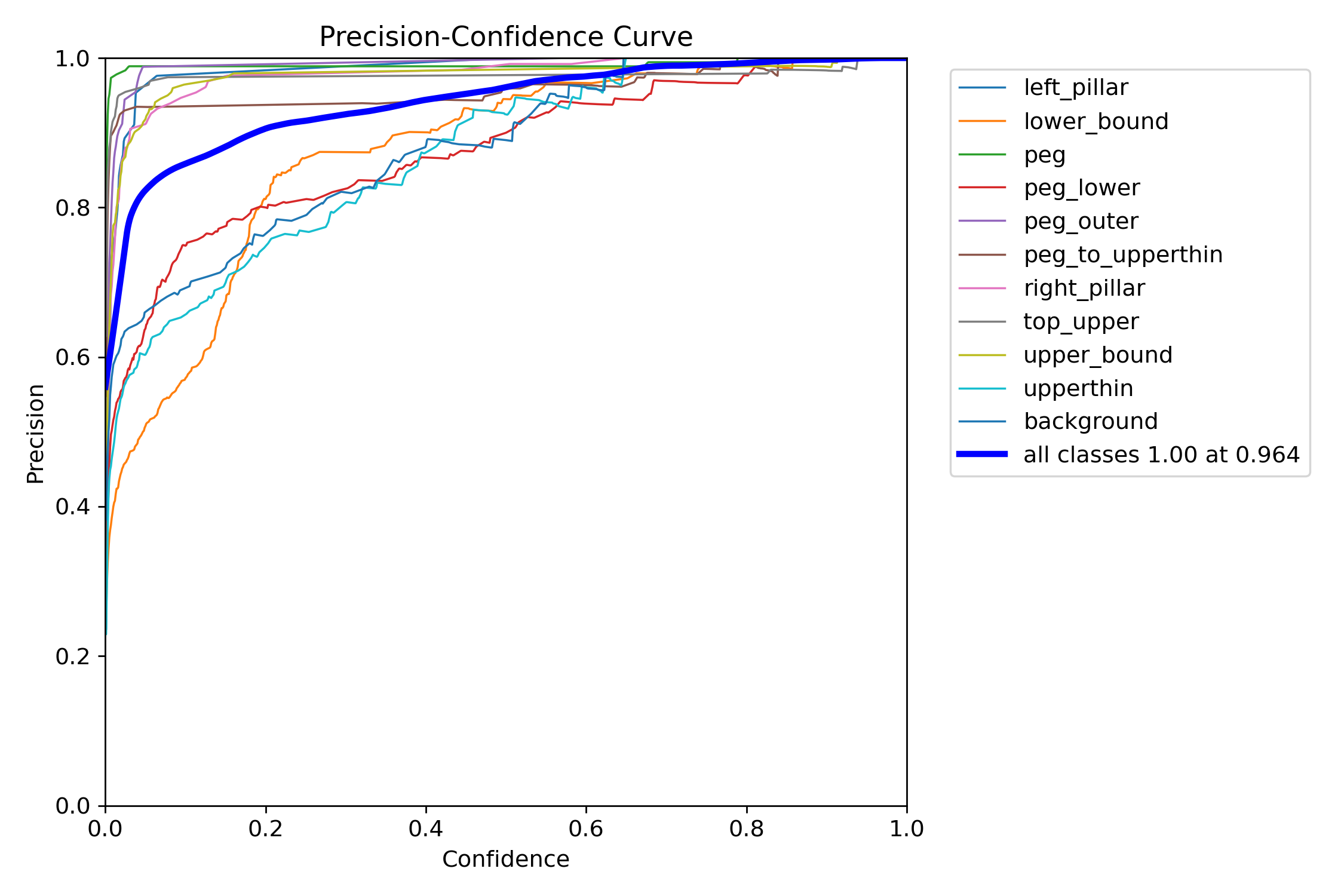 HAMR_SEGMENT Instance Segmentation Dataset by Auto Image