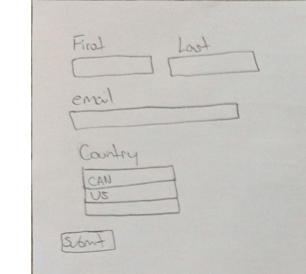 Hand Drawn Html Form Segmentation And Detection Object Detection Dataset And Pre Trained Model