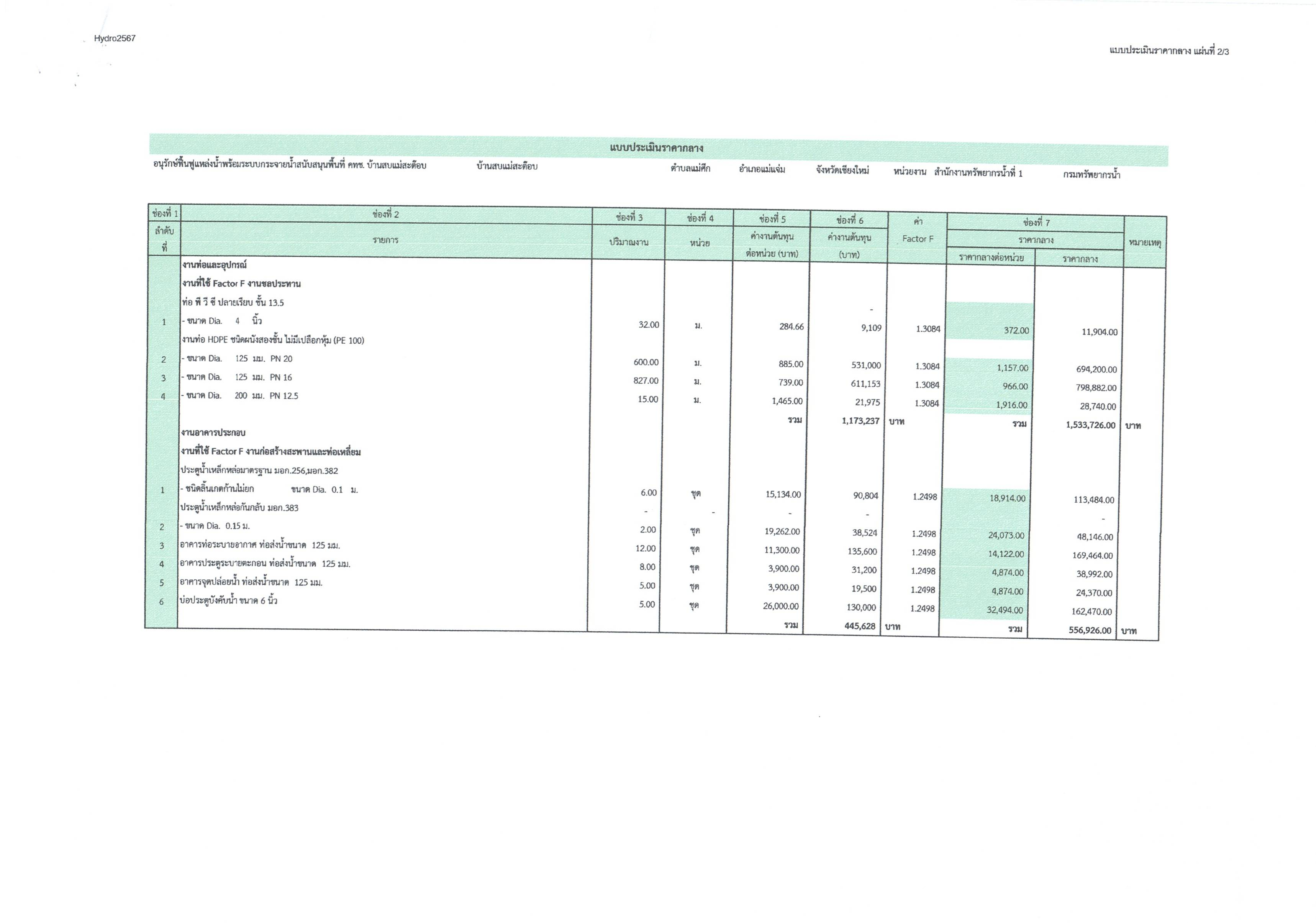 BOQ_v2 Object Detection Dataset and Pre-Trained Model by Sjinjutha