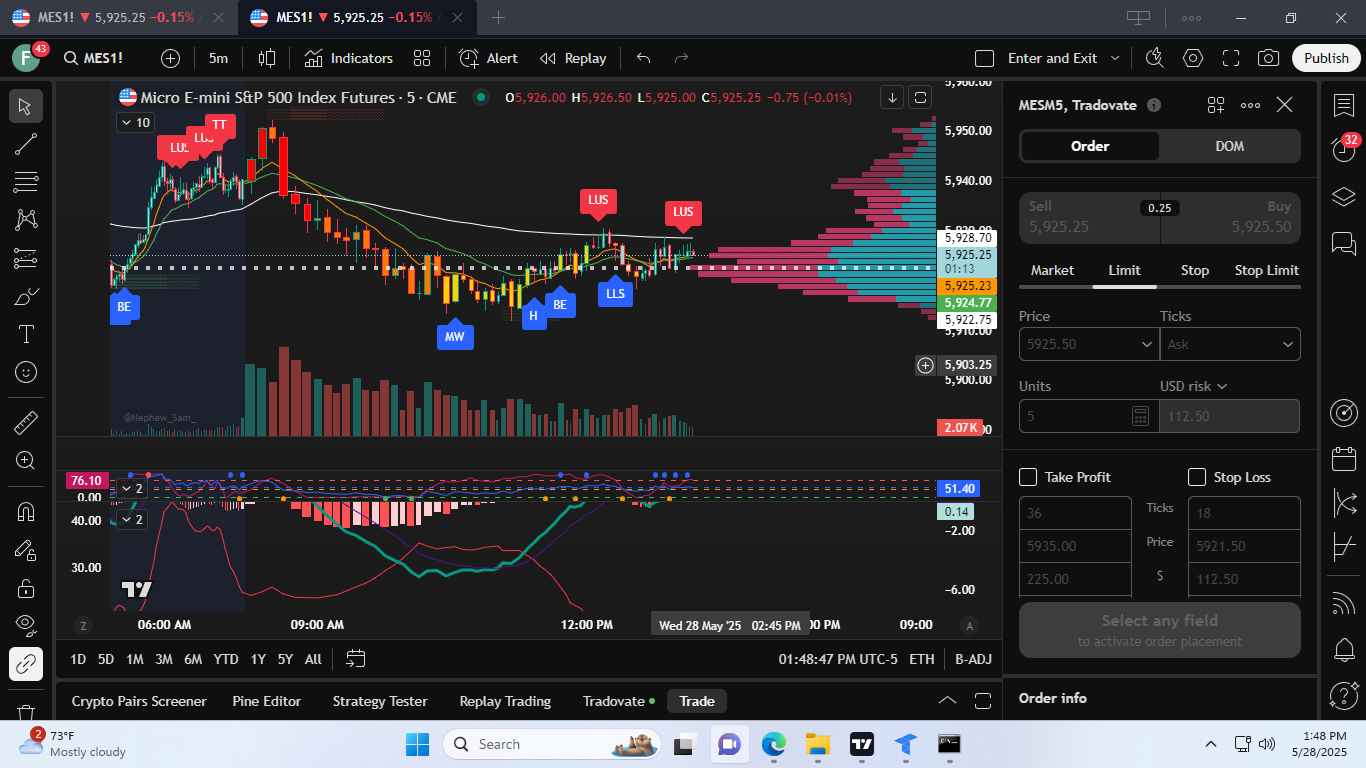 Chart Recognition Object Detection Dataset and Pre-Trained Model by Trading Assistant