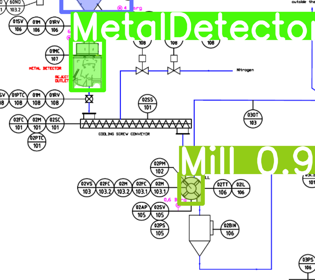 Segmentation Instance Segmentation Dataset by Zuyd