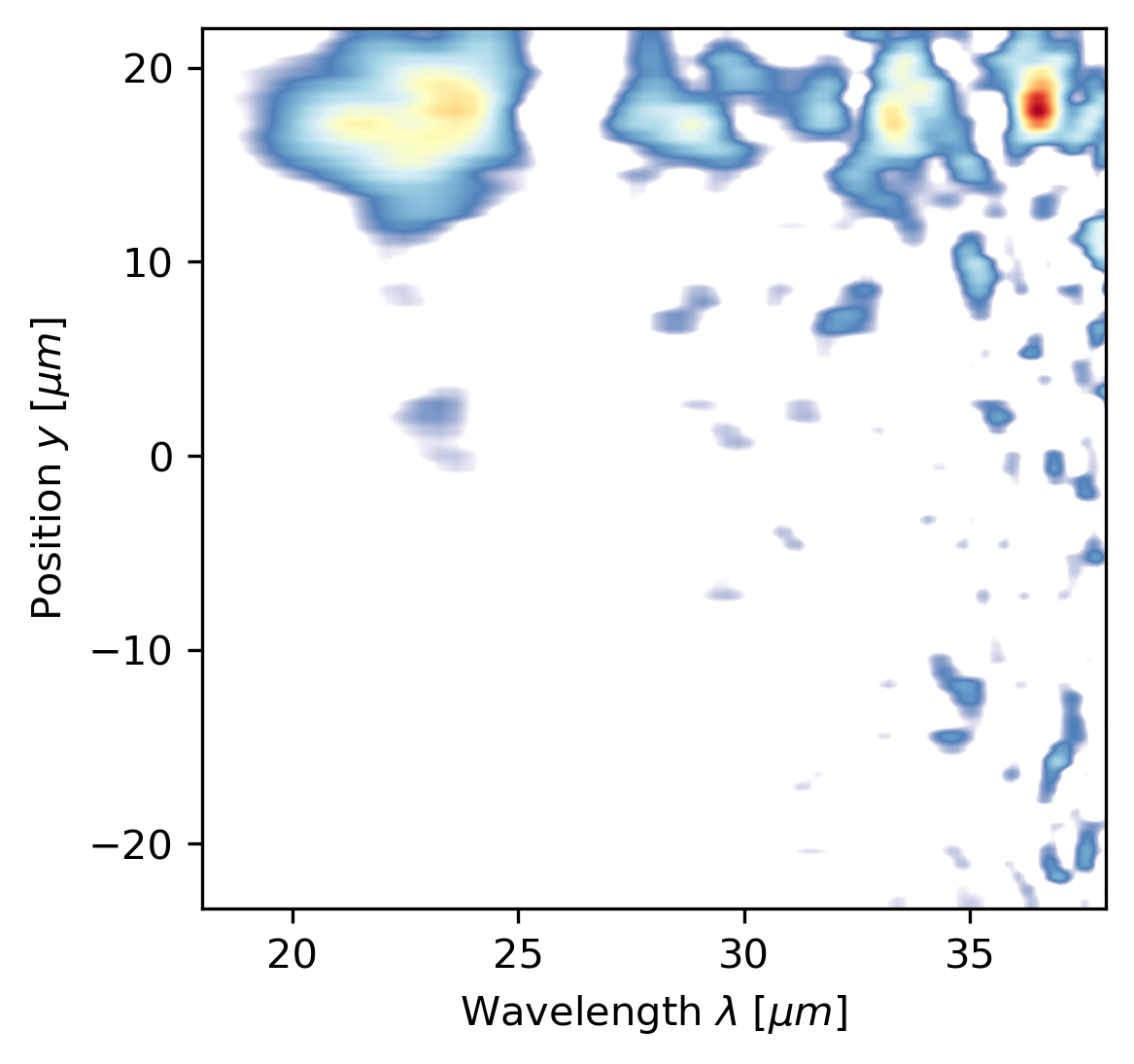 fft Object Detection Dataset by Jinpu Lin