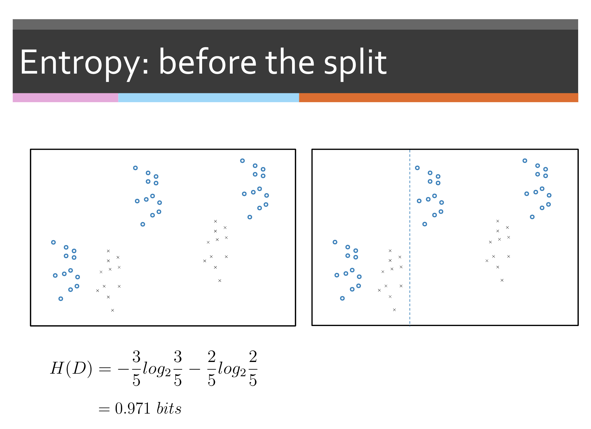 Equation Identification Object Detection Dataset By Equation Identification