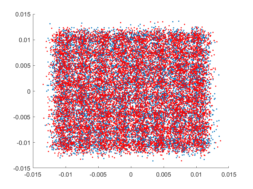 Modulation formats Classification Dataset and Pre-Trained Model by QAM ... Modulation formats Classification Dataset and Pre-Trained Model by QAM ...