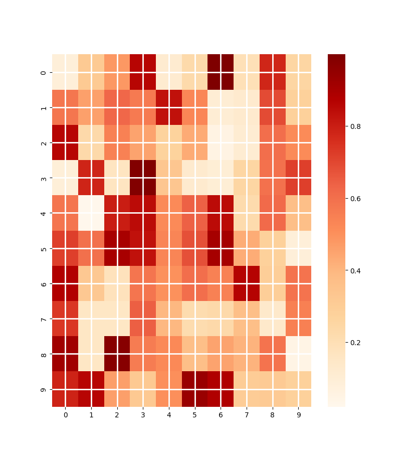 Heatmap Detect Object Detection Dataset By Fyp