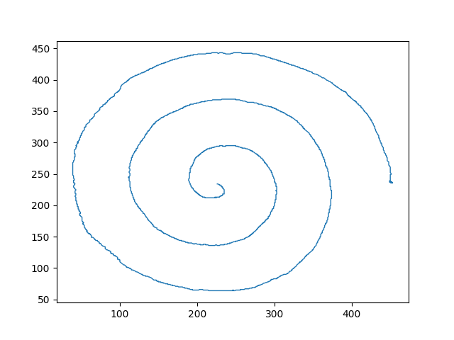 Pd Classification Dataset By Pd