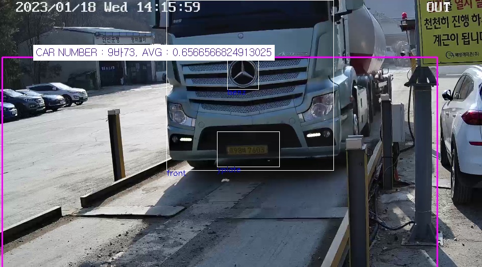 plateno Object Detection Dataset by Deeplearn