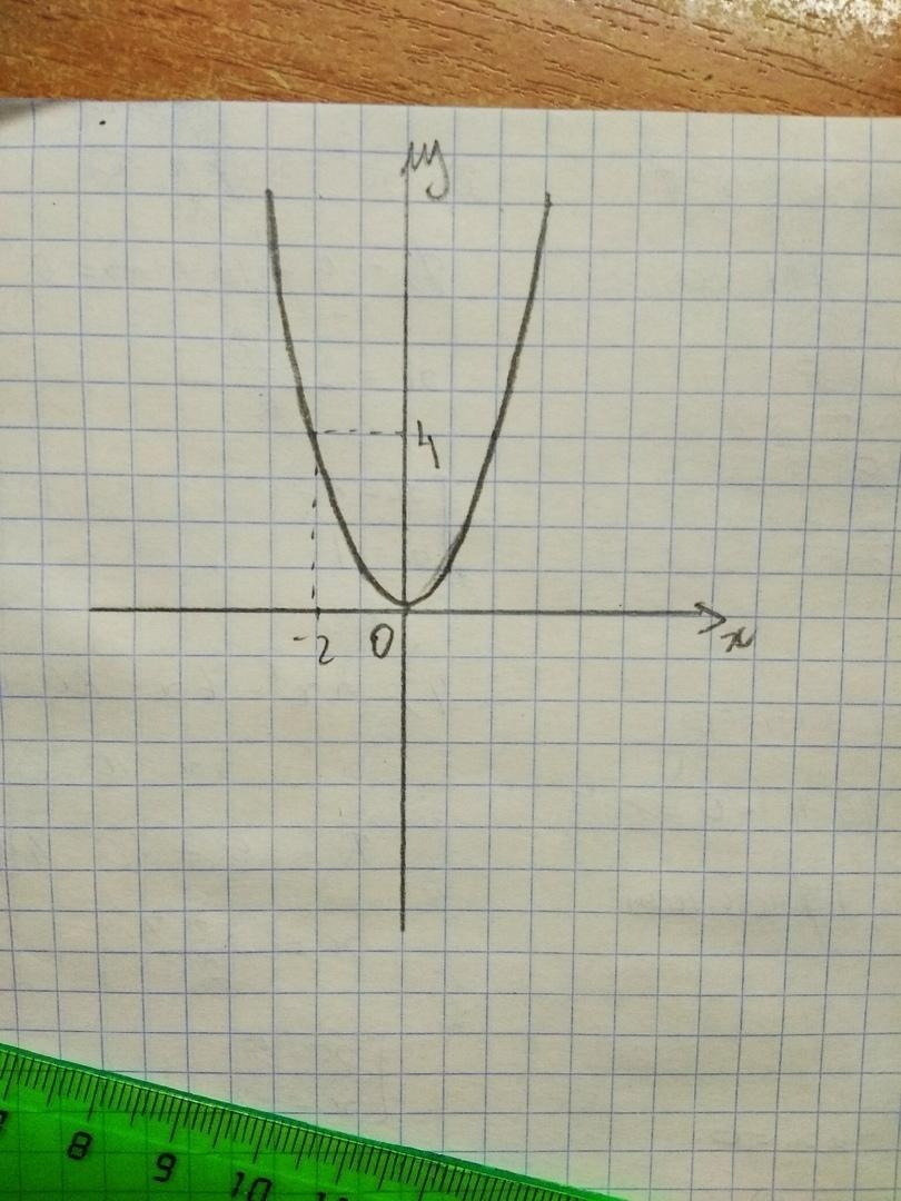 gr Object Detection Dataset and Pre-Trained Model by graph