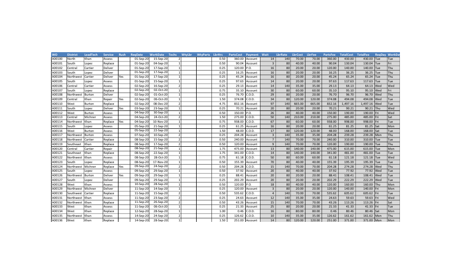 Transaction Structure Detection Object Detection Dataset by Chris Bromley