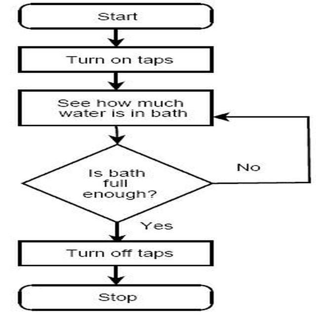 Flowchart Detection Object Detection Model by wildws