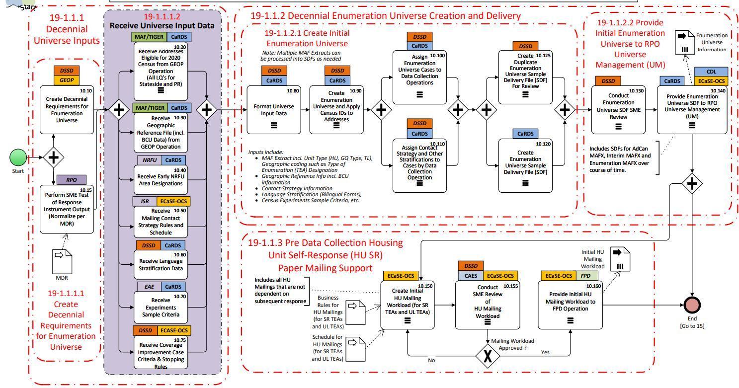 Vision Tykhe Roboflow Universe