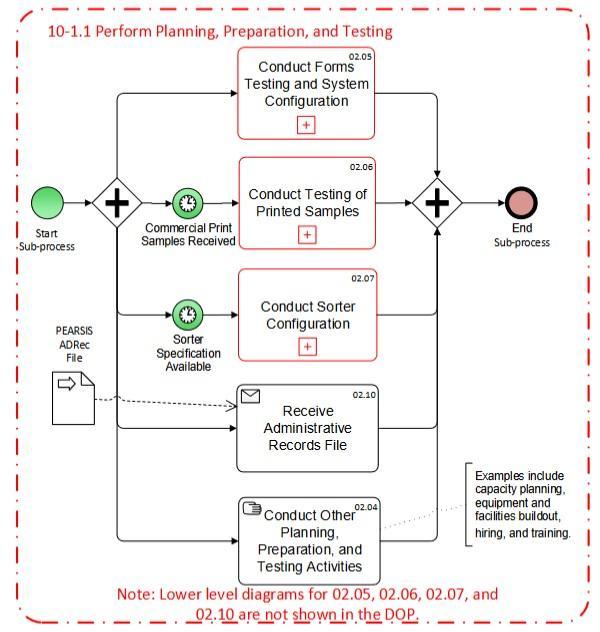 BPMN Arrow Head Object Detection Dataset by Vision Tykhe