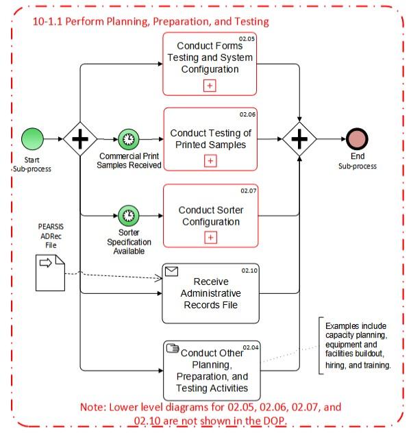 Arrow Detection Object Detection Dataset By Vision Tykhe